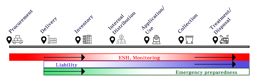 Chemical Management Services – KISEM