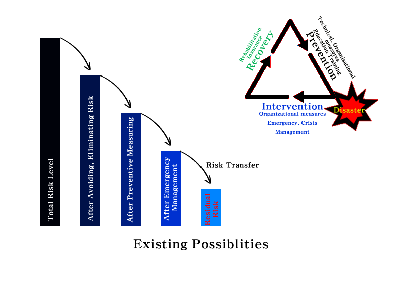 Prevention & Risk Assessment – 한국환경안전관리(주)